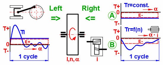 MITcalc - Design and analysis of the flywheel.